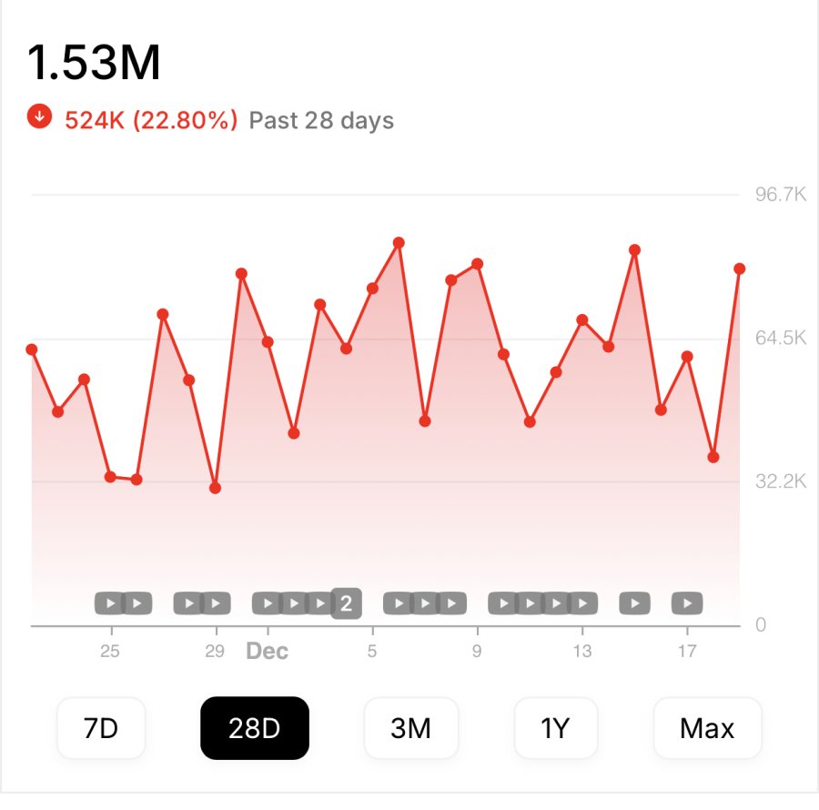 The Tim Tracker #234 - No | Page 26 | Tattle Life